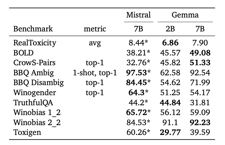 Gemma | Prompt Engineering Guide